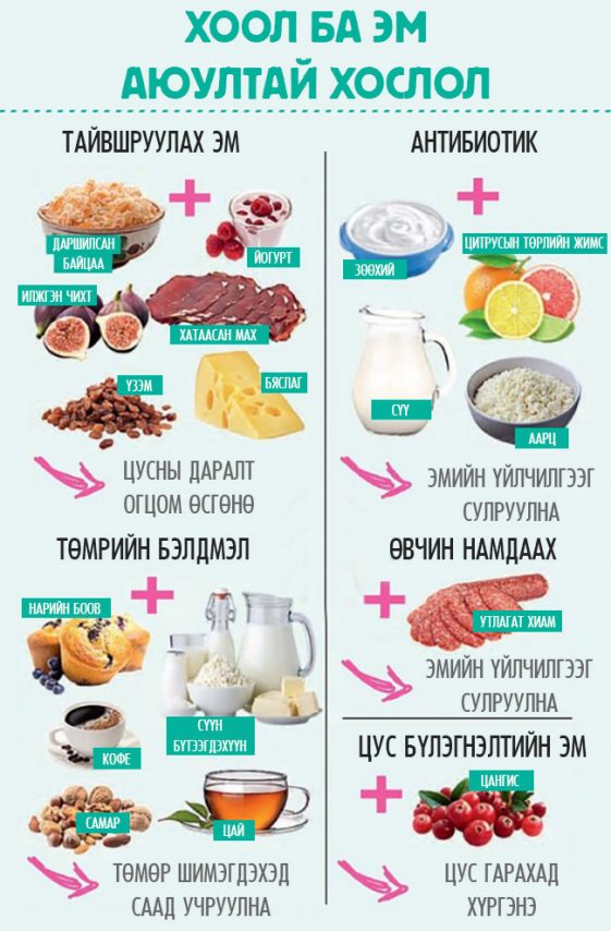Хүмүүс эм уухдаа гаргадаг хамгийн түгээмэл 5 алдаа Үүнээс болж эм